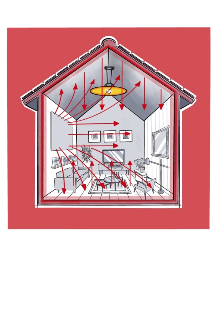 Infraroodverwarming | Verwarmen met infrarood | Wellheat